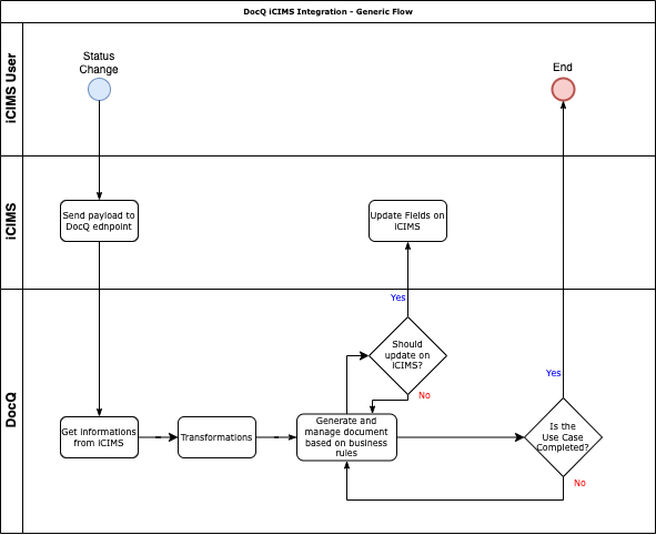 Document Management by DocQ