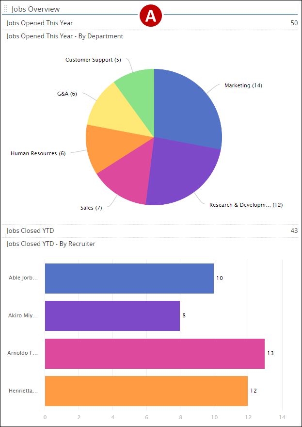 Feature Highlight: Configuring Dashboards for Executive Users